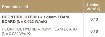 Flat Roof - ACTIS Insulation - Tomorrow's insulation today